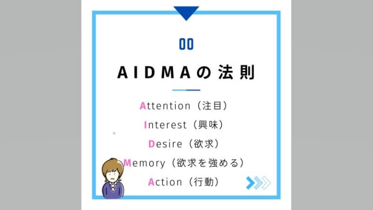 AIDMAの法則（アイドマの法則）1920年代からの消費者購入プロセス