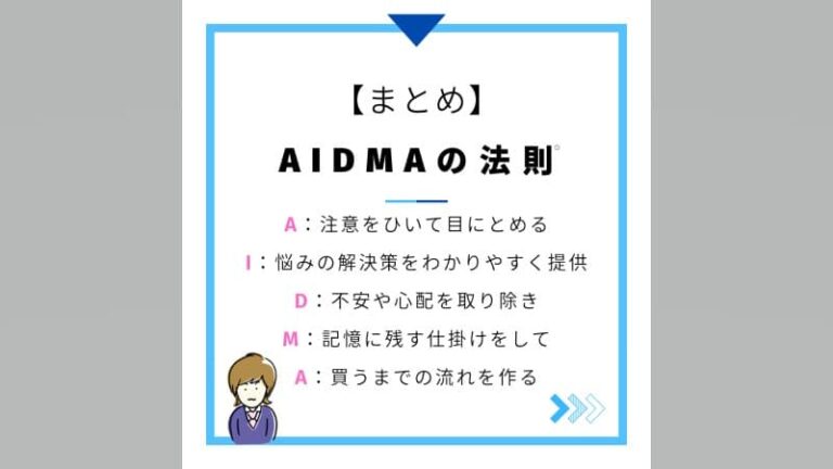 AIDMAの法則（アイドマの法則）1920年代からの消費者購入プロセス